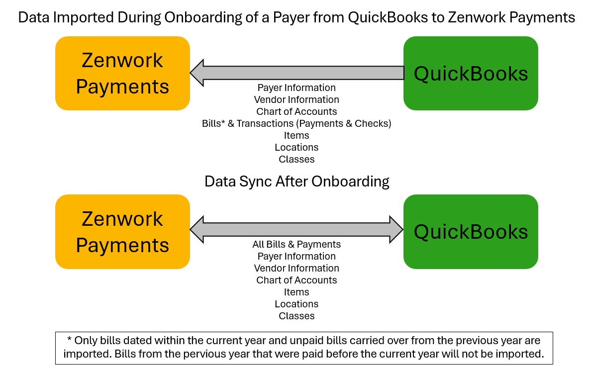 Setting Up Sync Preferences